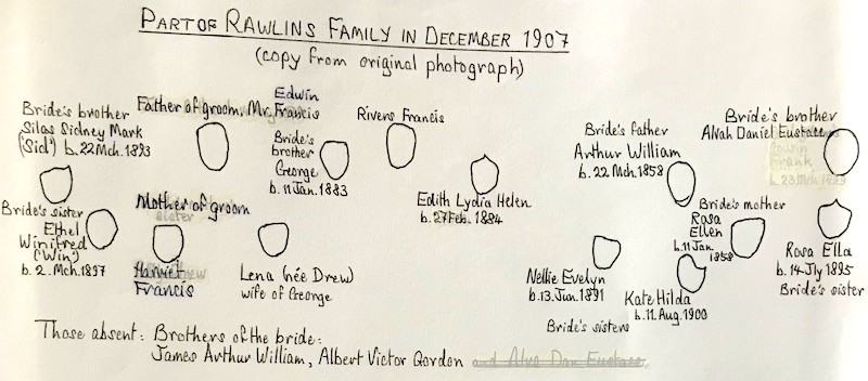 Generation 1 – An Ordinary Family